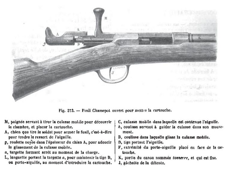 The rifle mle 1866 Chassepot 1/2 - gunsmithdesigner.comgunsmithdesigner.com
