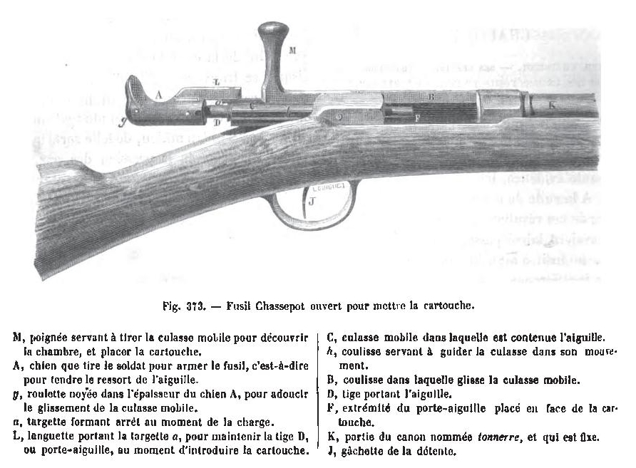 The rifle mle 1866 Chassepot 1/2 - gunsmithdesigner.comgunsmithdesigner.com